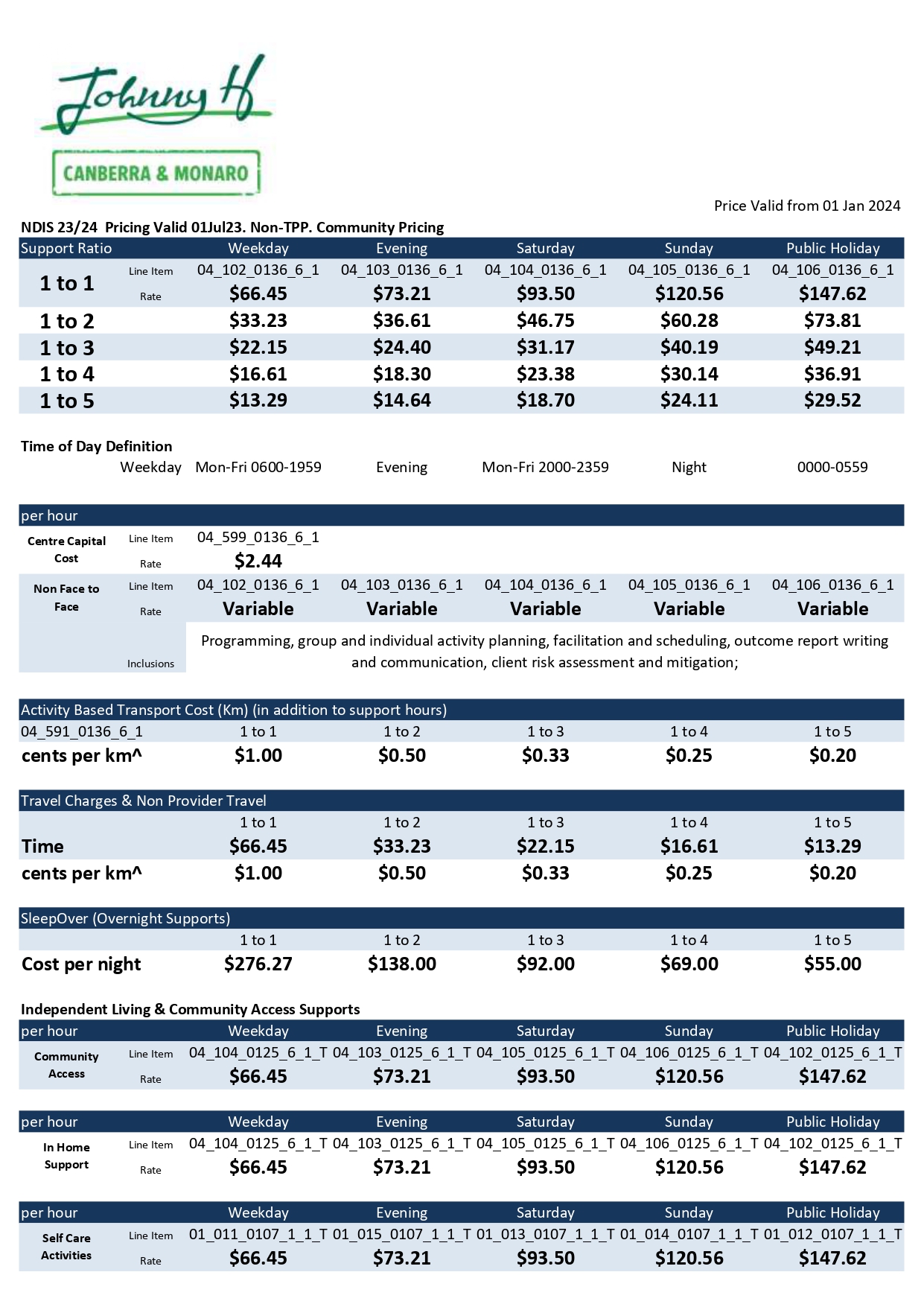 NDIS Price Guide