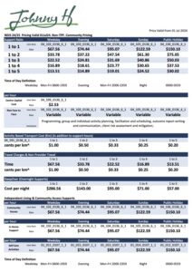 NDIS Price Guide